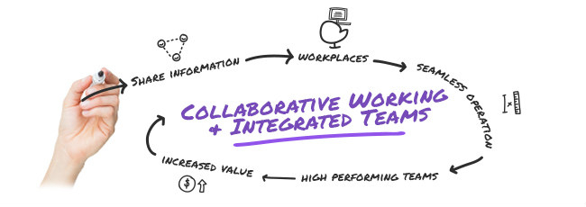 Collaborative Working & Integrated Teams - Constructing Excellence